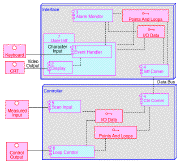 UML 2.2 Diagram Types