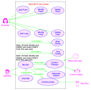 UML 2.2 Diagram Types