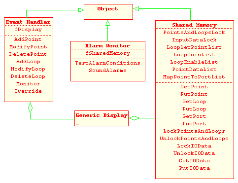 Class Model - UML Class Diagrams are Drawn or Generated from WinA&D ...