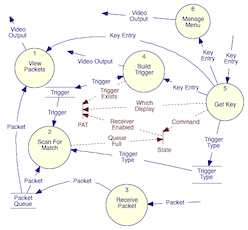 Yourdon And Coad Diagram Data Flow Diagram DFD Library , 58% OFF